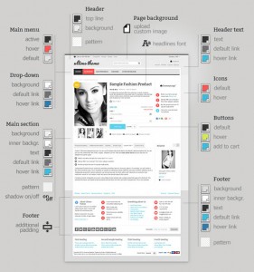 Ultimo Magento Theme