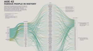 Online Course: Data Visualization Using Infographics to Transform ...